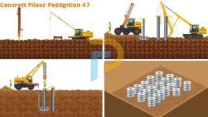 Panduan Lengkap Cara Memasang Mini Pile Beton dengan Benar